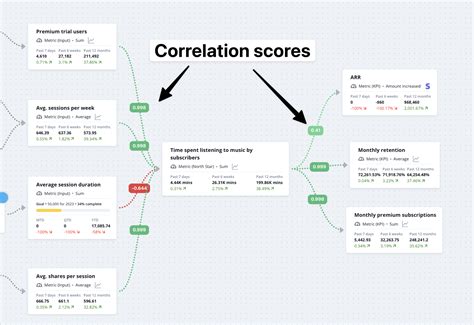 Input Metrics Are So Hard That Most Product Teams Give Up
