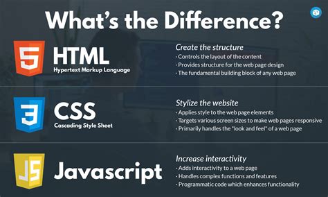 Готовый код сайта Html Css и Javascript Скачать бесплатно