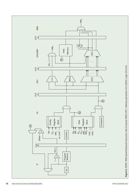 Ieee Circuits And Systems Magazine Q1 2021 16