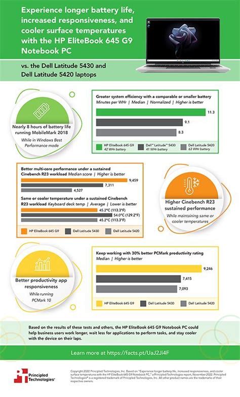 Hp Elitebook G Longer Battery Life Increased Responsiveness Cooler Surface Infographic