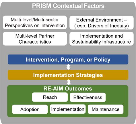 What Is Prism Re Aim What Is Prism Re Aim