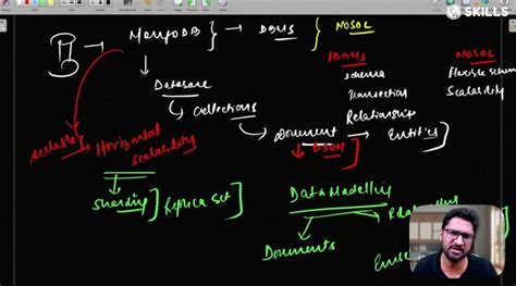 Priyanka Lad On Linkedin Top1percenttechieswithvishwa Mongodb