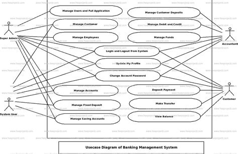 DIAGRAM Er Diagram For Banking Management System MYDIAGRAM ONLINE