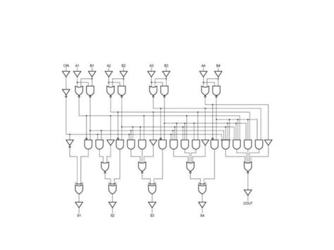 Carry Maskable Look Ahead Adder For Approximate Computing PPT