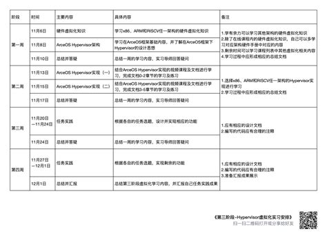 开源操作系统社区 项目四：hypervisor虚拟化 Os2edu Cn