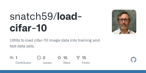 Github Snatch59 Load Cifar 10 Utility To Load Cifar 10 Image Data