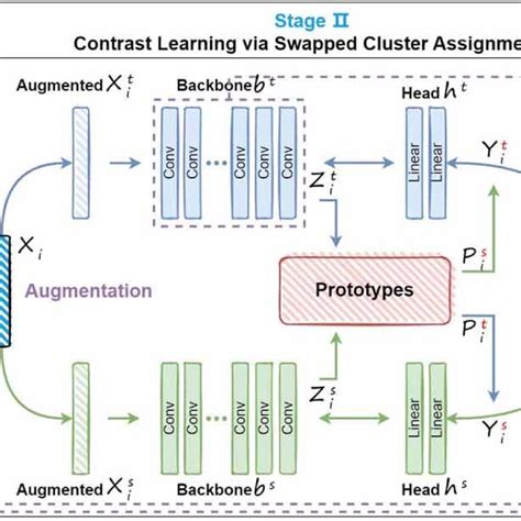 The Specific Procedure Of The Proposed Fault Detection Method Based On Download Scientific