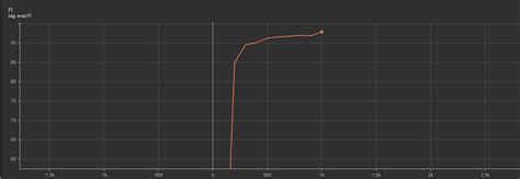 distributed training keyerror eval f1 in questionansweringtrainer