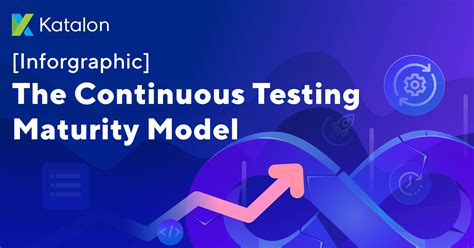 Continuous Testing Best Practices Testing Automation Tips