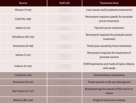 Isotopes Diagram Quizlet