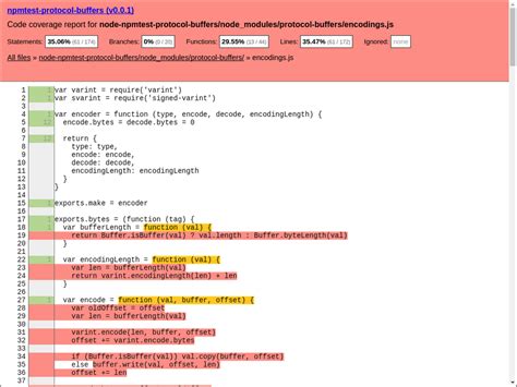 Github Npmtestnode Npmtest Protocol Buffers