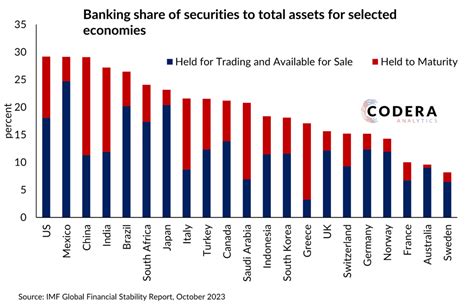 Coderas Banking Dashboard Codera Analytics