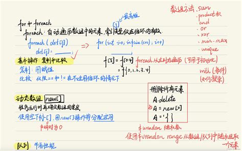 Svuvm 学习笔记02（数组、队列、结构体）uvm 结构体 Csdn博客