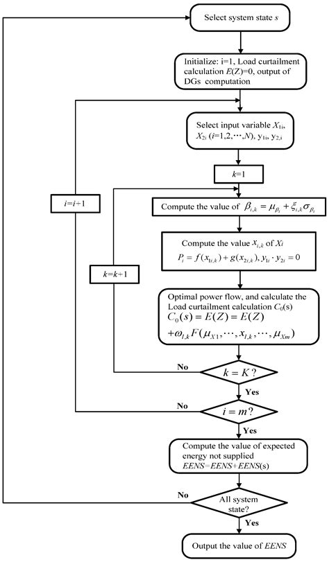Optimal Siting And Sizing Of Distributed Generators In Distribution