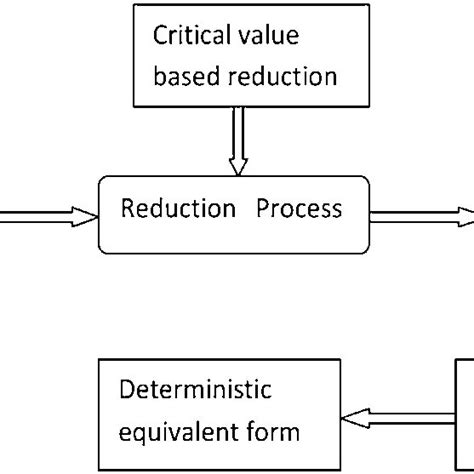 Reliability Block Diagram Of Series Parallel System Download Scientific Diagram