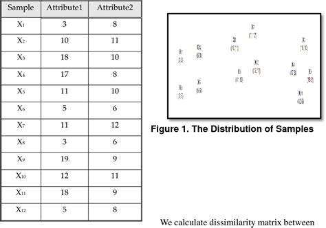 Figure 1 From Spectral Clustering Using Optimized Gaussian Kernel