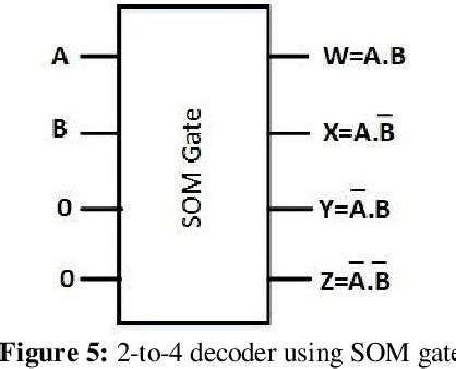 Figure 5 From Design Of Reversible Decoder With Minimum Garbage Output