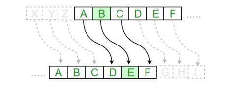 solved in cryptography a cipher is an algorithm for