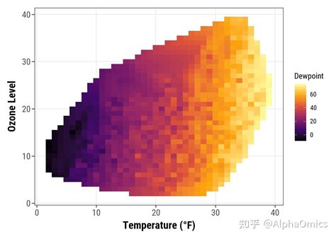 ggplot 作图最全教程下 知乎