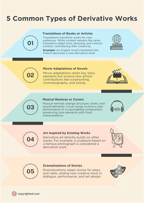 What Is A Derivative Work In Copyright Law Rules And Examples What Is A Derivative Work In Copyright Law Rules And Examples