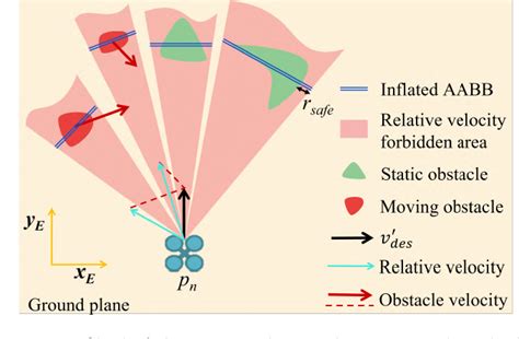 figure 1 from real time identification and avoidance of simultaneous