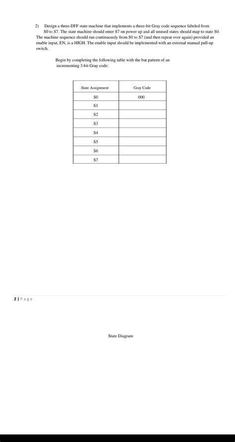 Solved 2 Design A Three Dff State Machine That Implements A