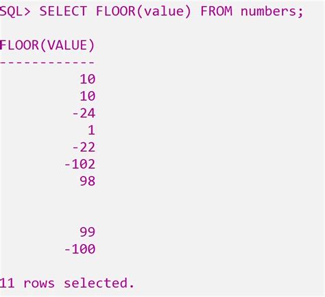Abs Ceil Floor Functions In Sql Mase Easy Lec 60 Learning Monkey