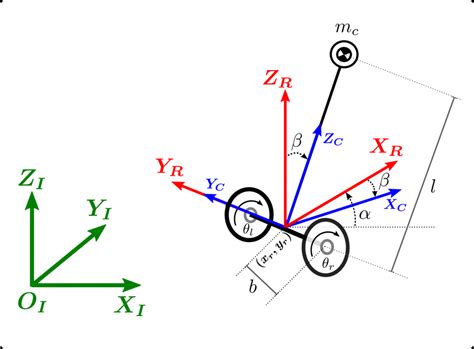 Dynamic Model Of The Robot Download Scientific Diagram