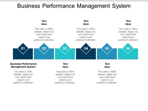 Business Performance Management System Ppt Powerpoint Presentation