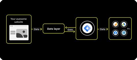 Move78 Event Mapping 101 The Foundation Of Great Analytics And Reporting