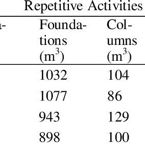 Quantities Of Activity In Each Unit Download Table