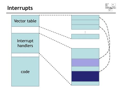 Ppt Arm Architecture Powerpoint Presentation Free Download Id4784249