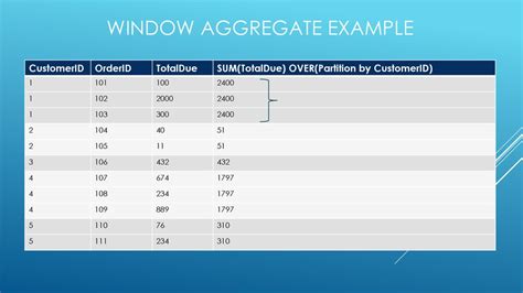 T Sql Window Function Deep Dive Part 1 Ppt Download