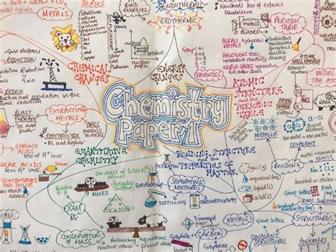 Aqa Combined Science B Paper Mindmap Teaching Resources P Vrogue