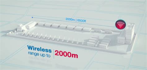 DSC NEO 32 Zone Kit Zions Security Alarms ADT Authorized Dealer