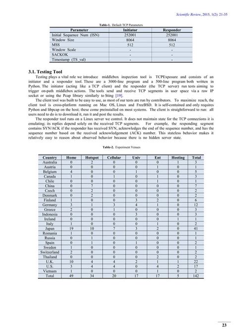 Extending Tcp The Major Protocol Of Transport Layer Pdf