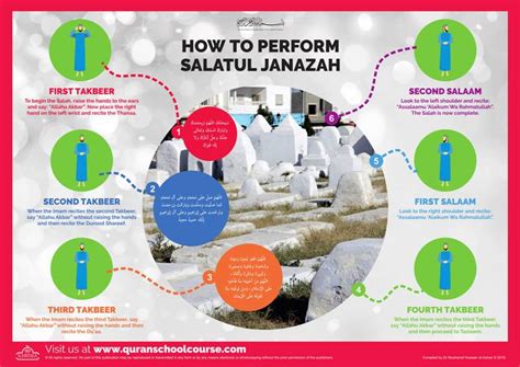 How To Perform Janazah Karimia Institute