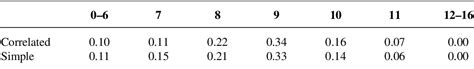 Table 3 From Fully Bayes Factors With A Generalized G Prior Semantic Scholar