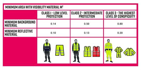 Five Things To Consider When Choosing Hi Vis