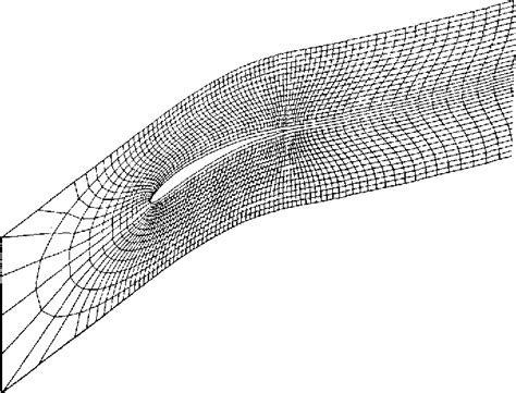 figure 1 from viscous inviscid computations of transonic separated