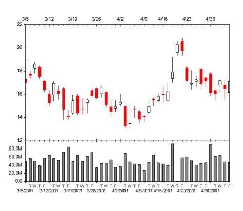 Originlab Graphgallery