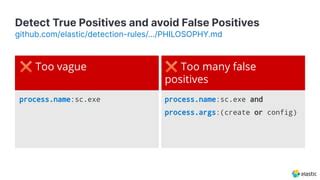 Automate Threat Detections And Avoid False Positives PDF Operating Systems Computer