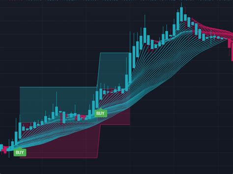A Custom Indicator Or Strategy For Tradingview Pinescript Upwork