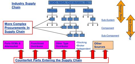 Preventing Counterfeit Products Everyone Needs To Know The Risk