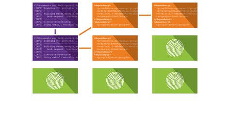 black duck software composition analysis sca tool black duck