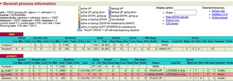 Postgresql Patroni Install Patroni Nedir By İbrahim Yıldız Medium