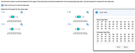 Solved Use The Same Scale To Construct Boxplots For The Ages