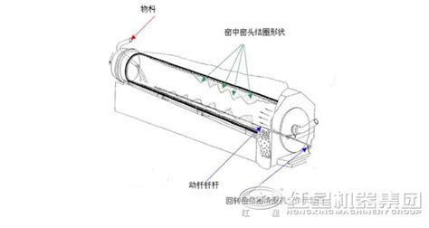 回转窑化工回转窑 冶金回转窑 回转窑厂家 河南红星矿山机器有限公司 河南红星矿山机器有限公司