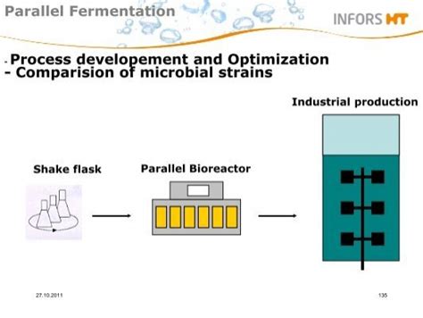 Parallel Fermentation App