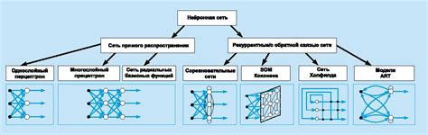 Python и нейронные сети Proftme